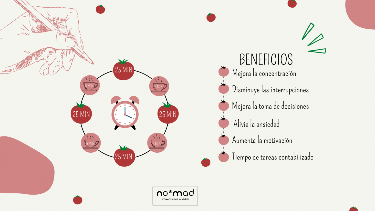 Técnica Pomodoro - Nomad Espacios Madrid